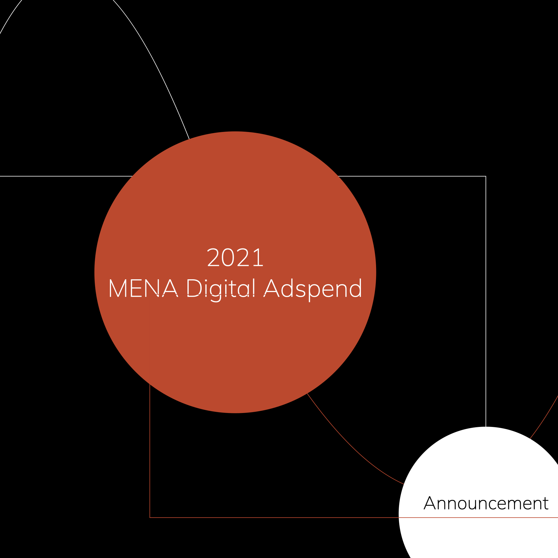 MENA 2021 DIGITAL ADSPEND STUDY ANNOUNCED - IAB MENA
