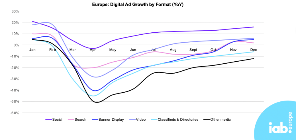 MENA 2019 DIGITAL ADSPEND STUDY POSTPONED - IAB MENA